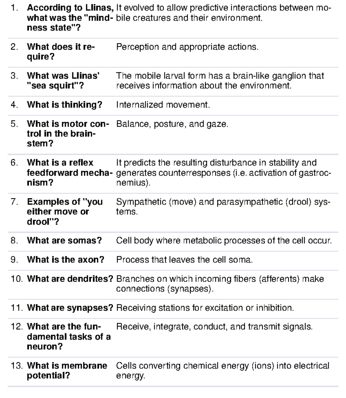 Integrative NSC 1 - Dr. Sven Kroener - According to Llinas, what was ...