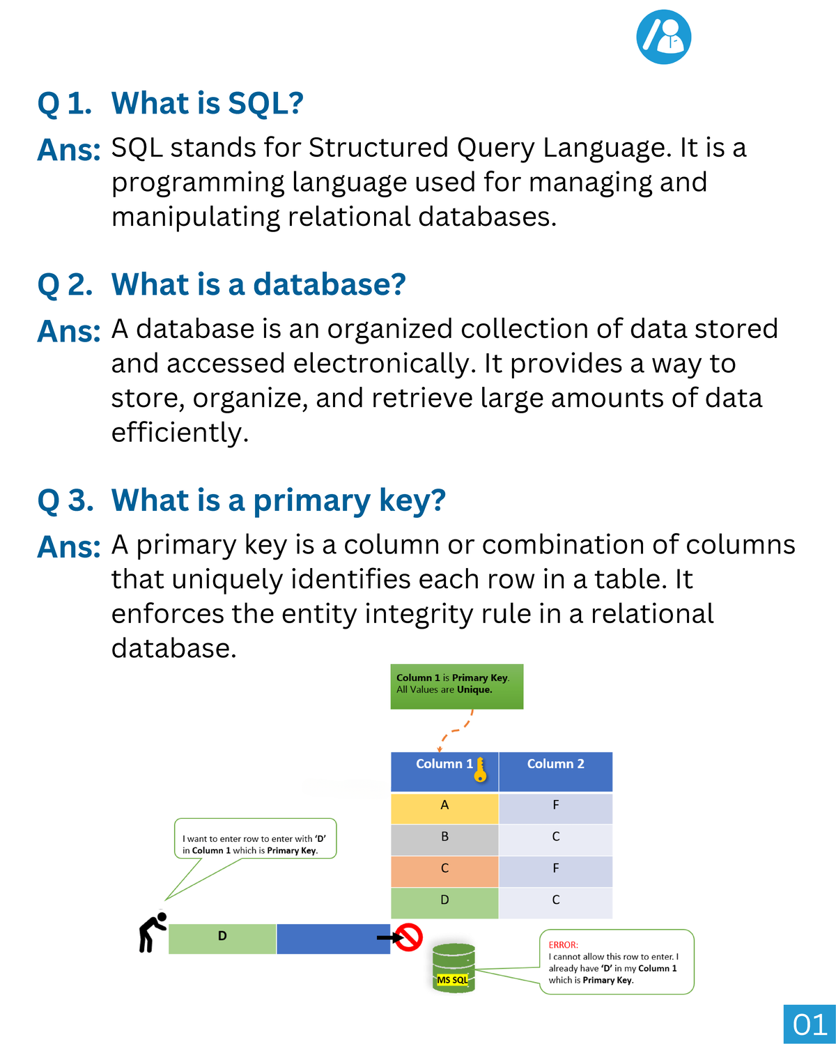 Sql 1715831045 - Programming - Q 1. What is SQL? SQL stands for Structured Query Language. It is ...