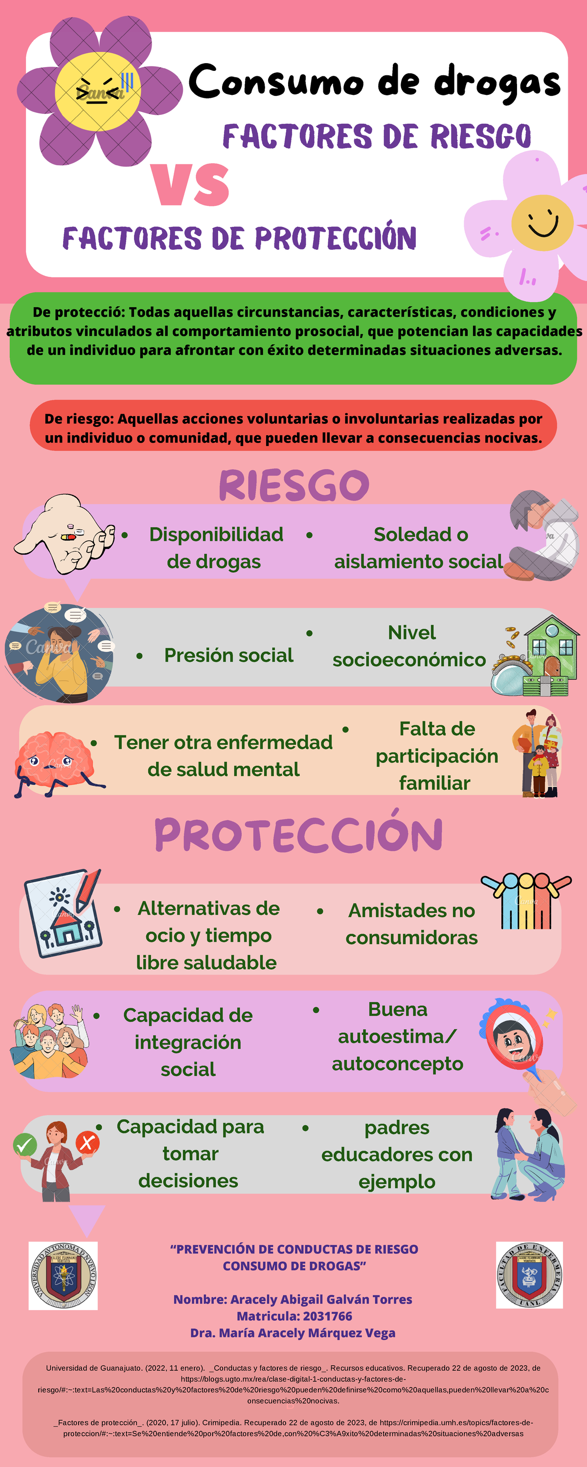 Aracely Abigail Galván Torres 2031766 (Factores de riesgo y protección ...