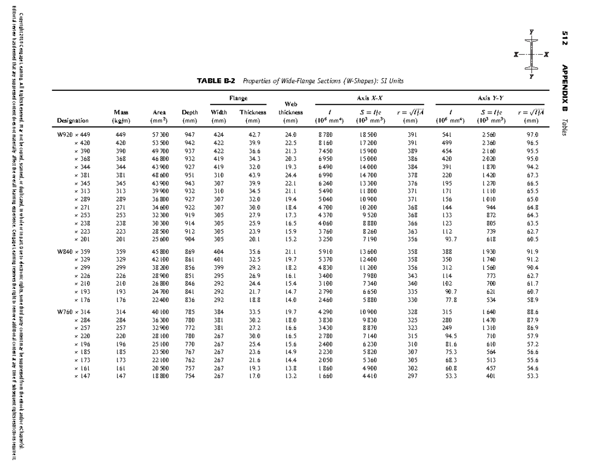 Table of Properties of Steel - TABLE B-2 Properties of Wide-Flange ...