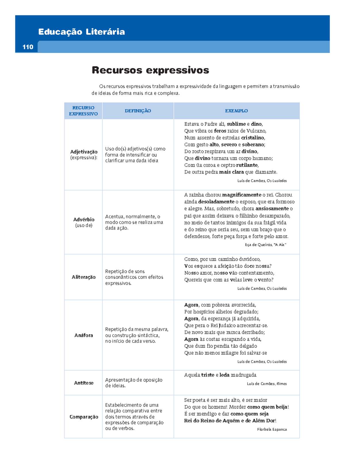 Recursos Expressivos - 110 RECURSO EXPRESSIVO DEFINIÇÃO EXEMPLO ...