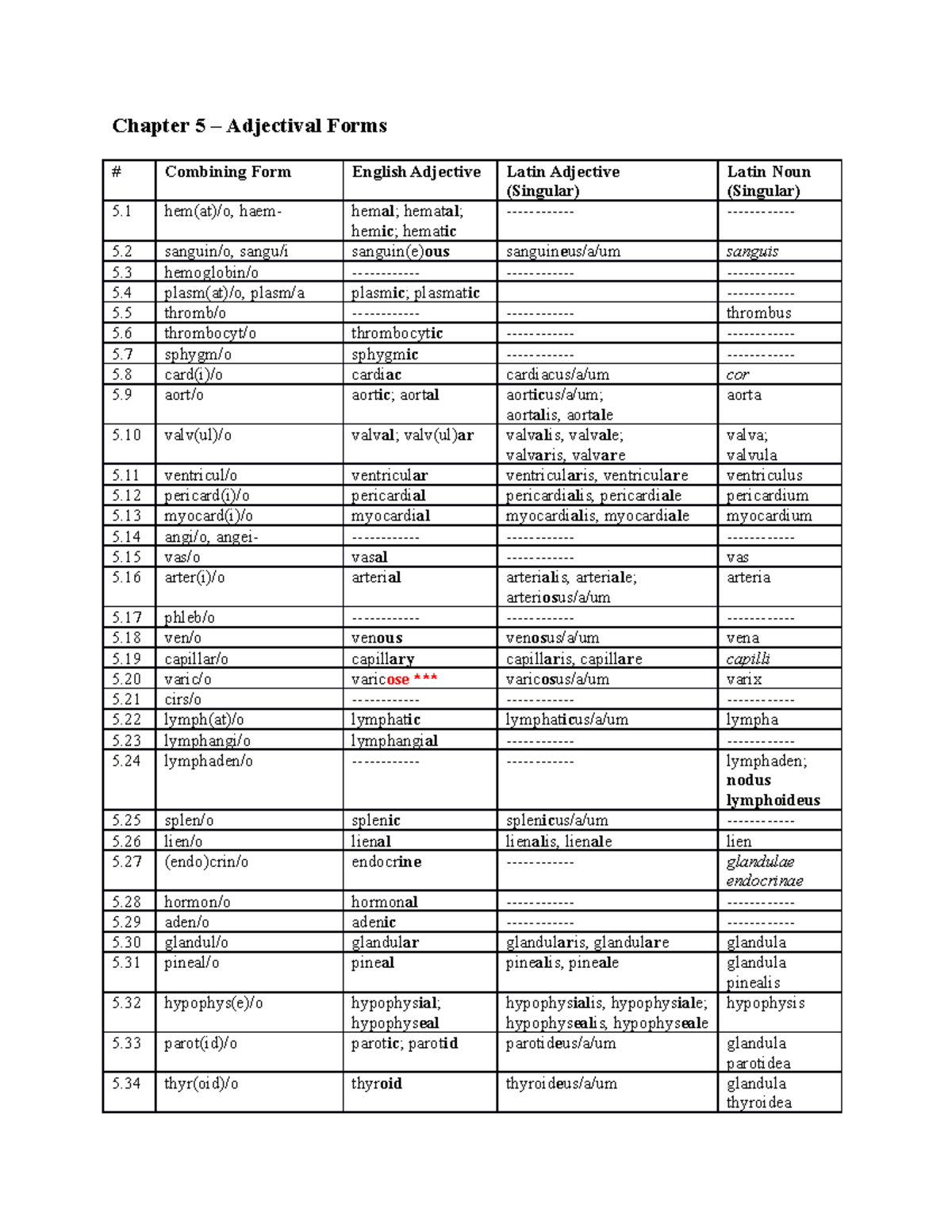 Chapter 5 – Adjectival Forms - Chapter 5 – Adjectival Forms Combining ...