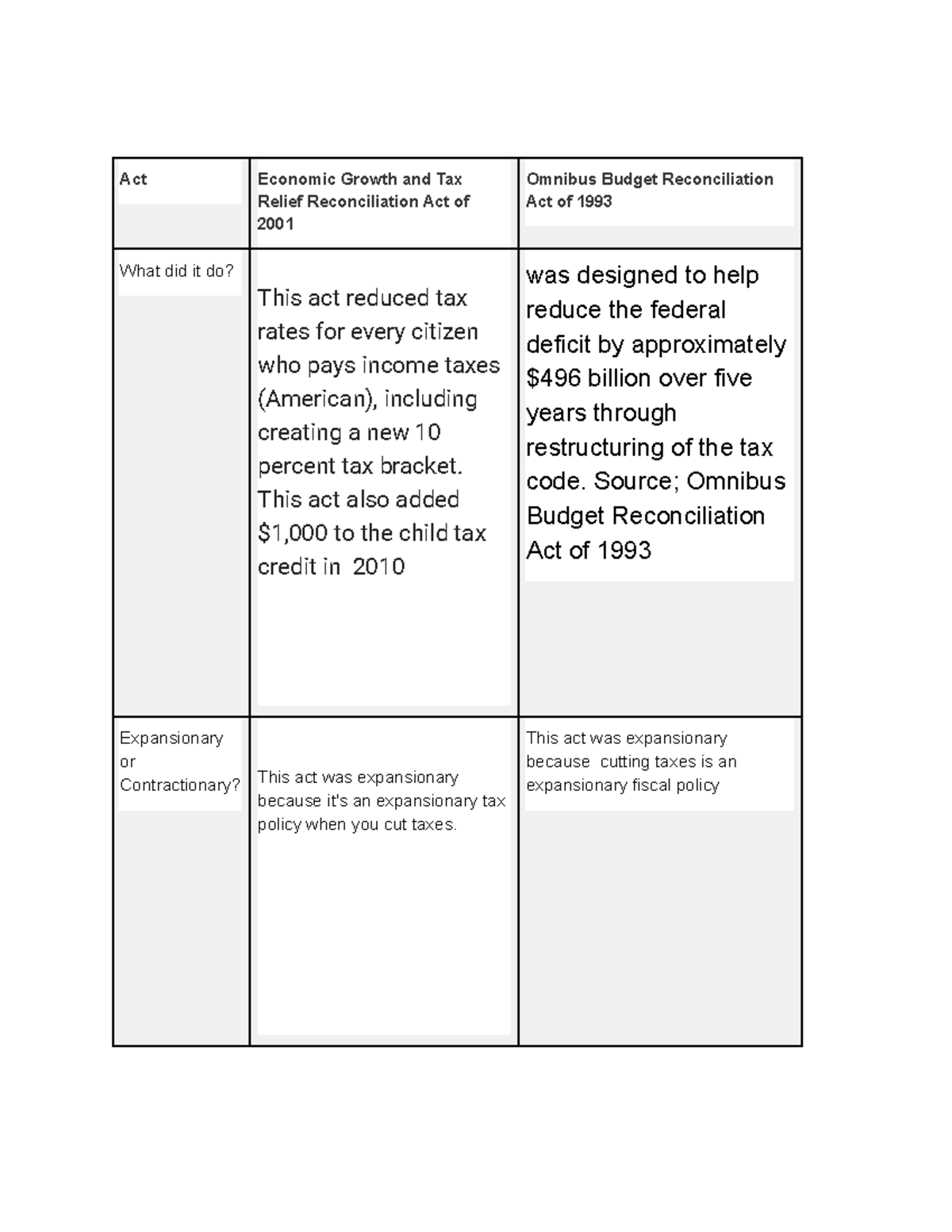 Homework - gwg - Act Economic Growth and Tax Relief Reconciliation Act ...