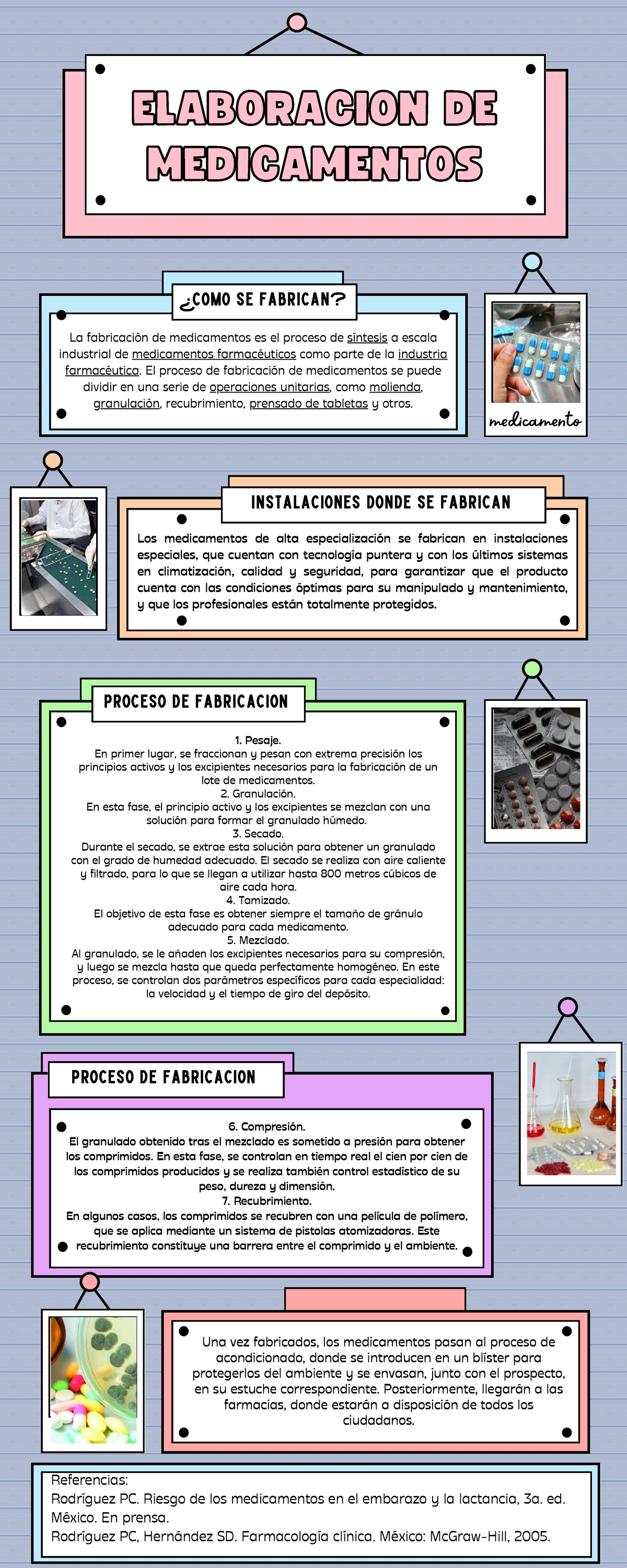 Proceso de los medicamentos - La fabricación de medicamentos es el ...