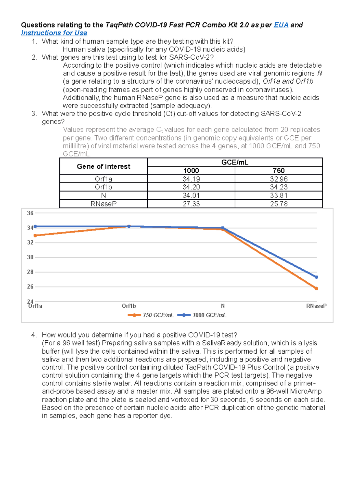qPCR Method Questionnaire - Questions relating to the TaqPath COVID-19 ...