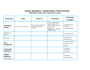ATI's Active Learning Template on Hypervolemia - ACTIVE LEARNING ...