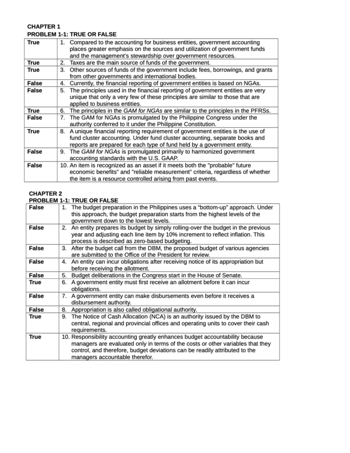 Doc1 2 - Okkk - Bachelor of Science in Customs Administration - Studocu