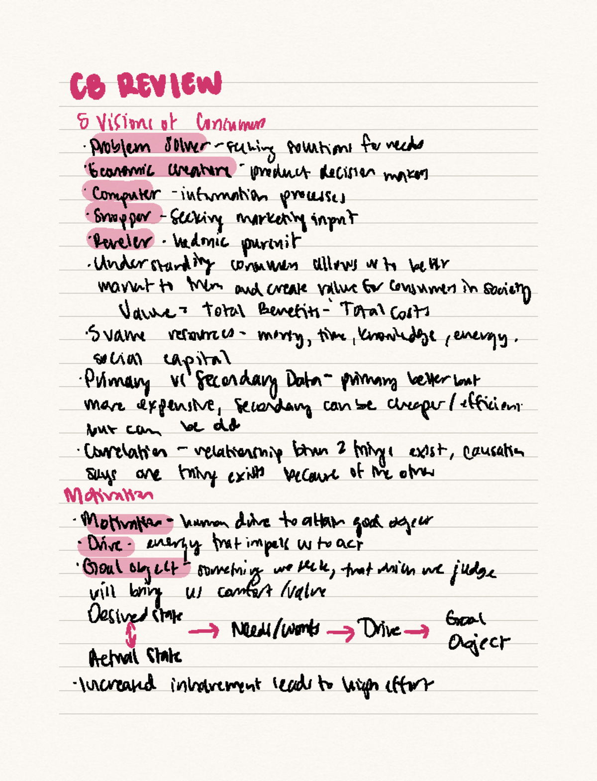 CB Review - Motivation enhanced when I something personally relevant 2 ...