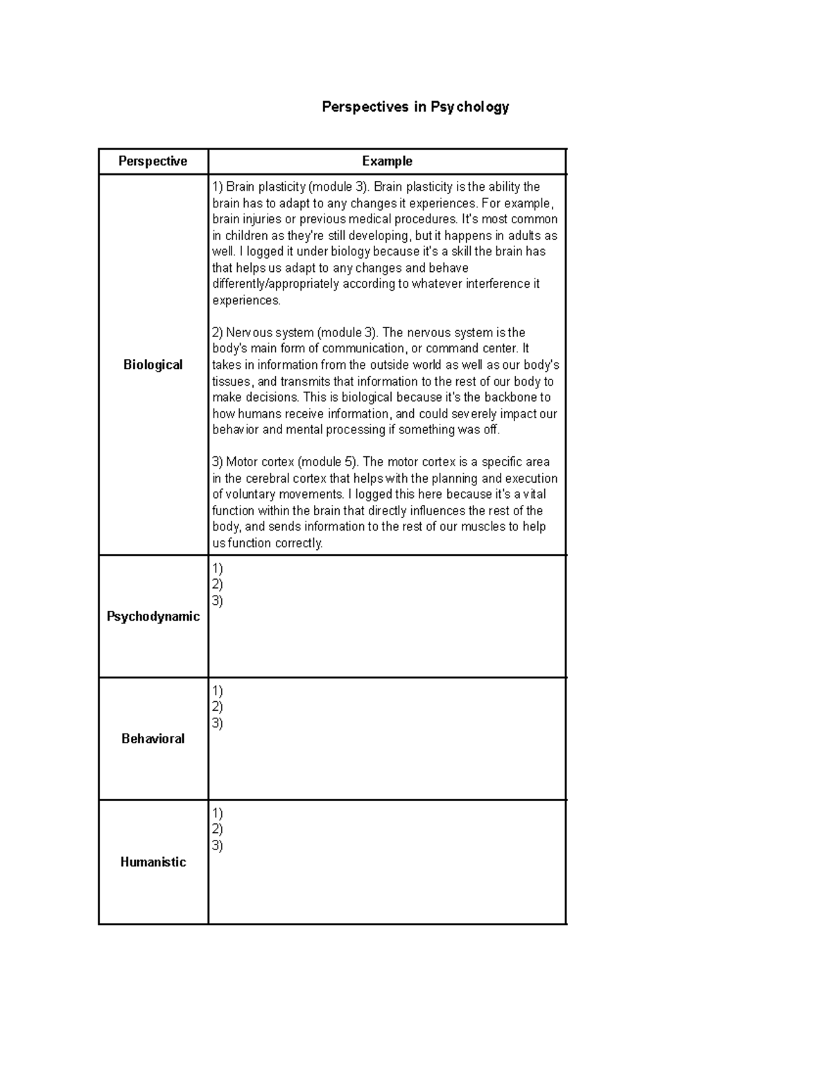 Perspectives in Psychology-2 - Perspectives in Psychology Perspective ...