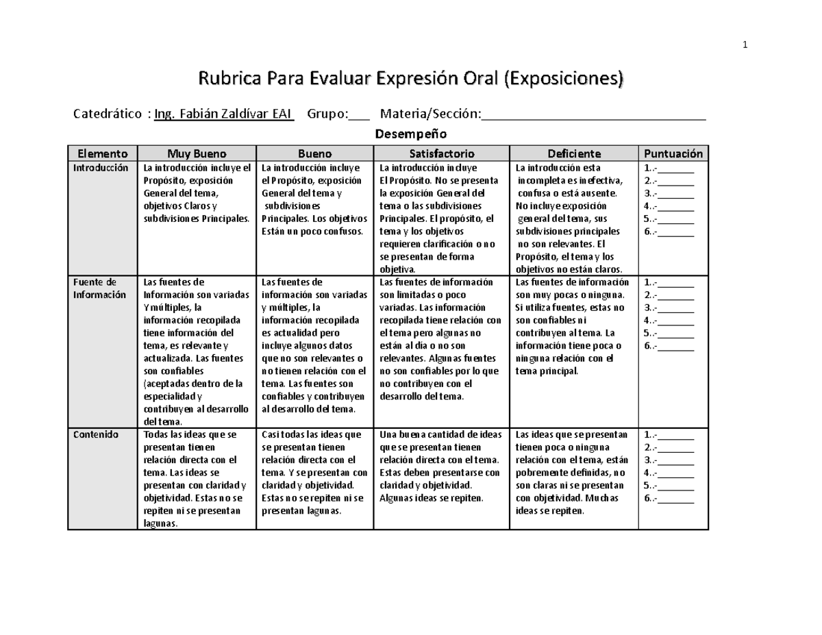 Rubrica para Evaluar Expresion Oral - 1 RRuubbrriiccaa PPaarraa ...