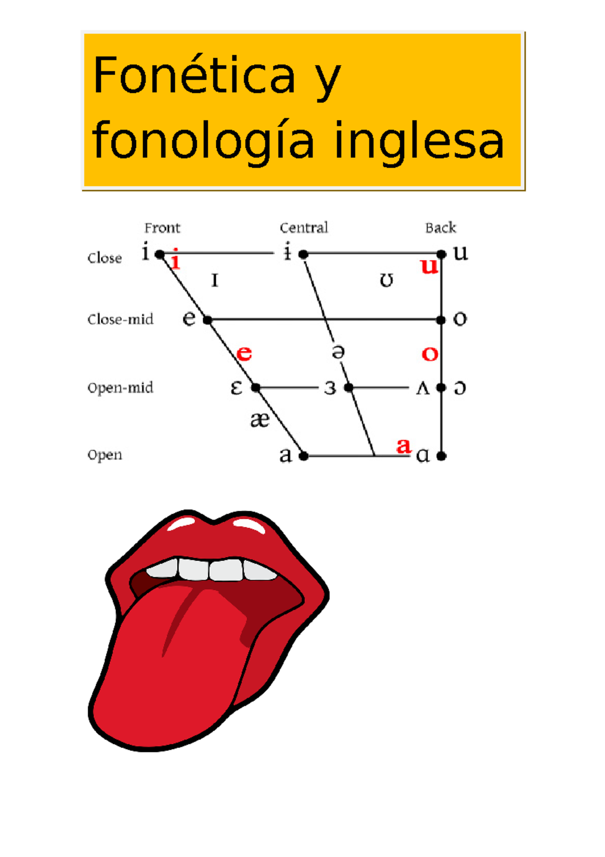 Fonética - APUNTES EXPOSITIVAS - Fonética y fonología inglesa UNIT 1 ...