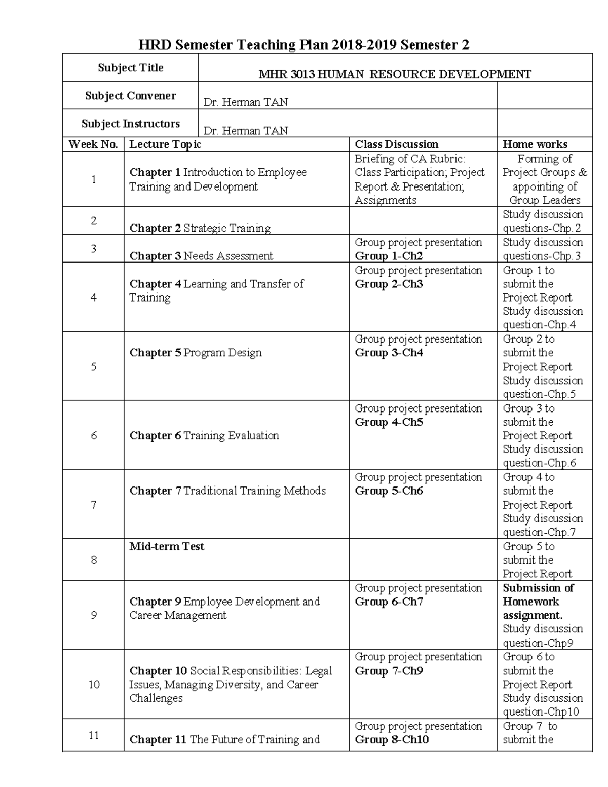 HRD Teaching Plan 2018-2019 - HRD Semester Teaching Plan 2018-2019 ...