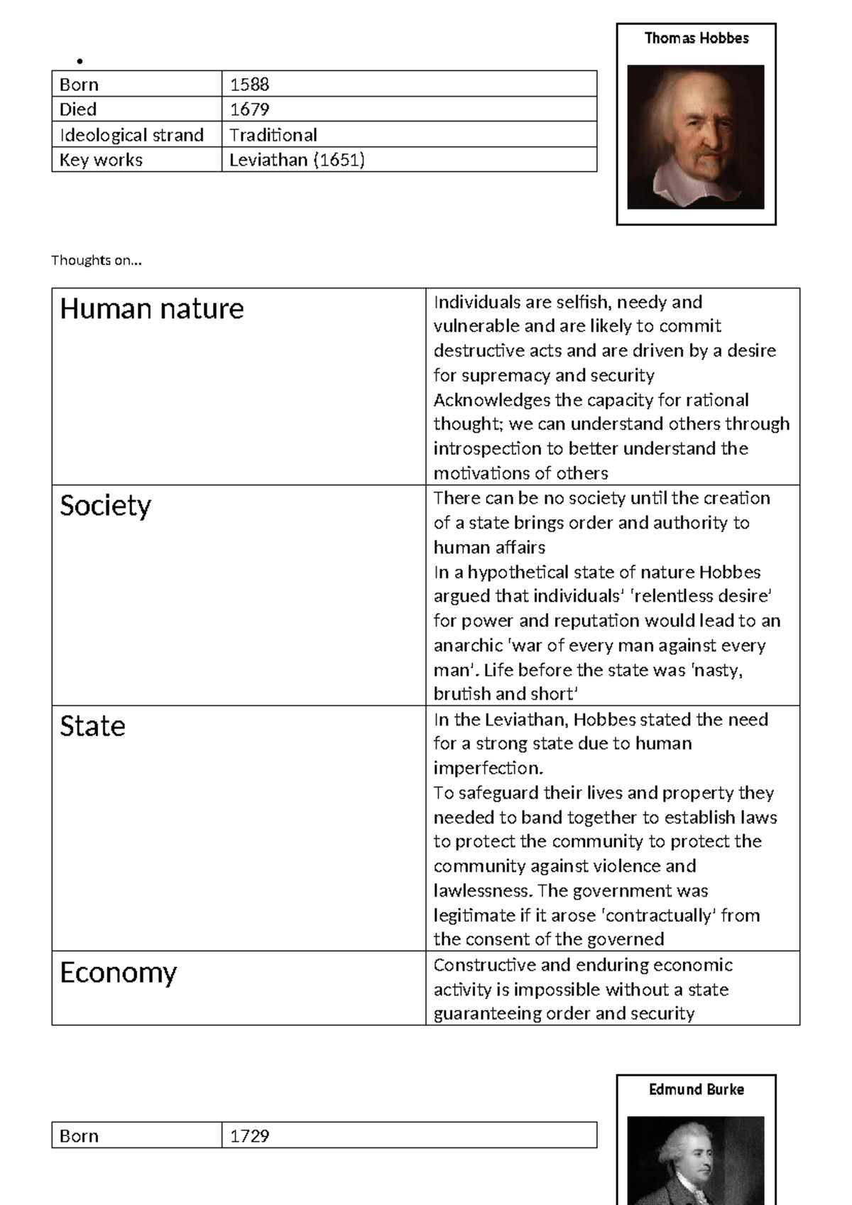 Key thinker profiles conservatism - Born 1588 Died 1679 Ideological ...