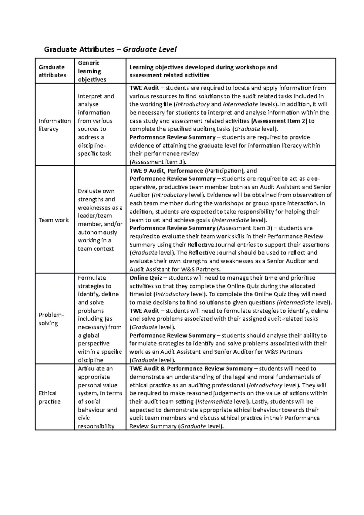 Graduate Attributes 2020 without levels - Graduate Attributes ...
