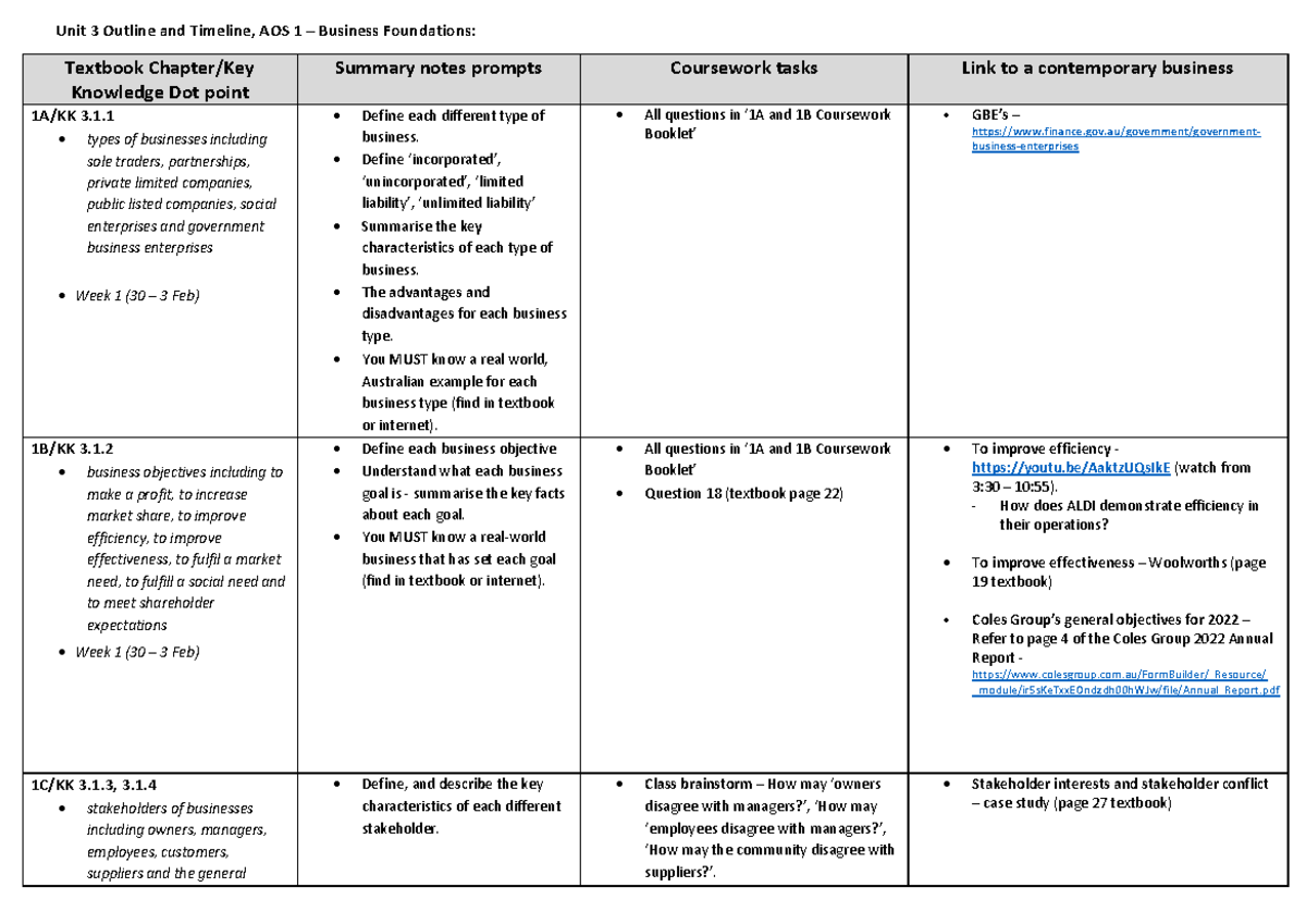 U3 AOS1 Outline - Copy - business managment - Unit 3 Outline and ...