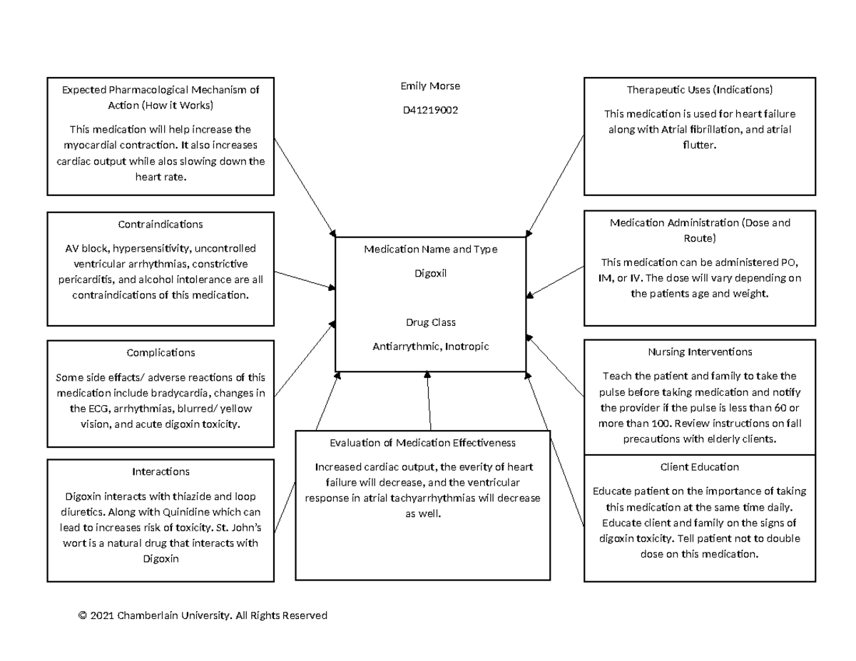 WEEK 7 Concept map- jan - Emily Morse D © 2021 Chamberlain University ...