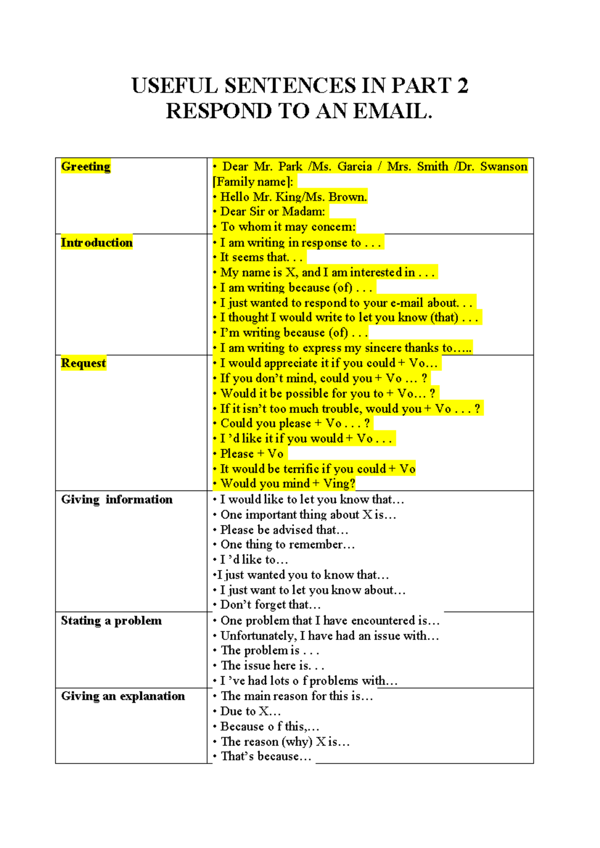 Writing an email - USEFUL SENTENCES IN PART 2 RESPOND TO AN EMAIL ...