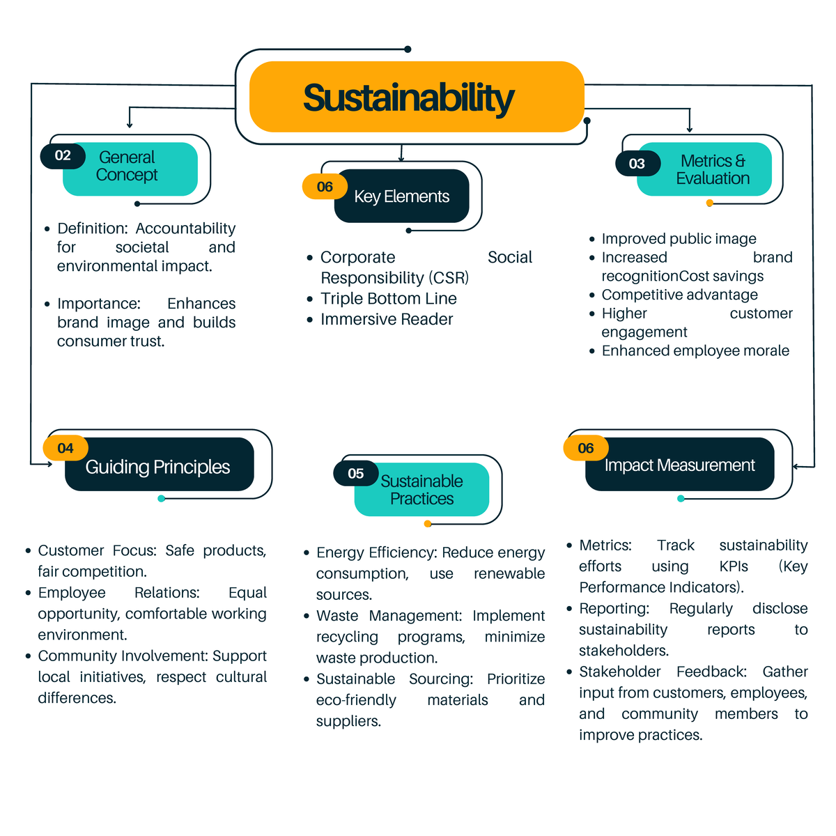 MIND MAP M3 - mind map sustainability - General Concept Metrics ...