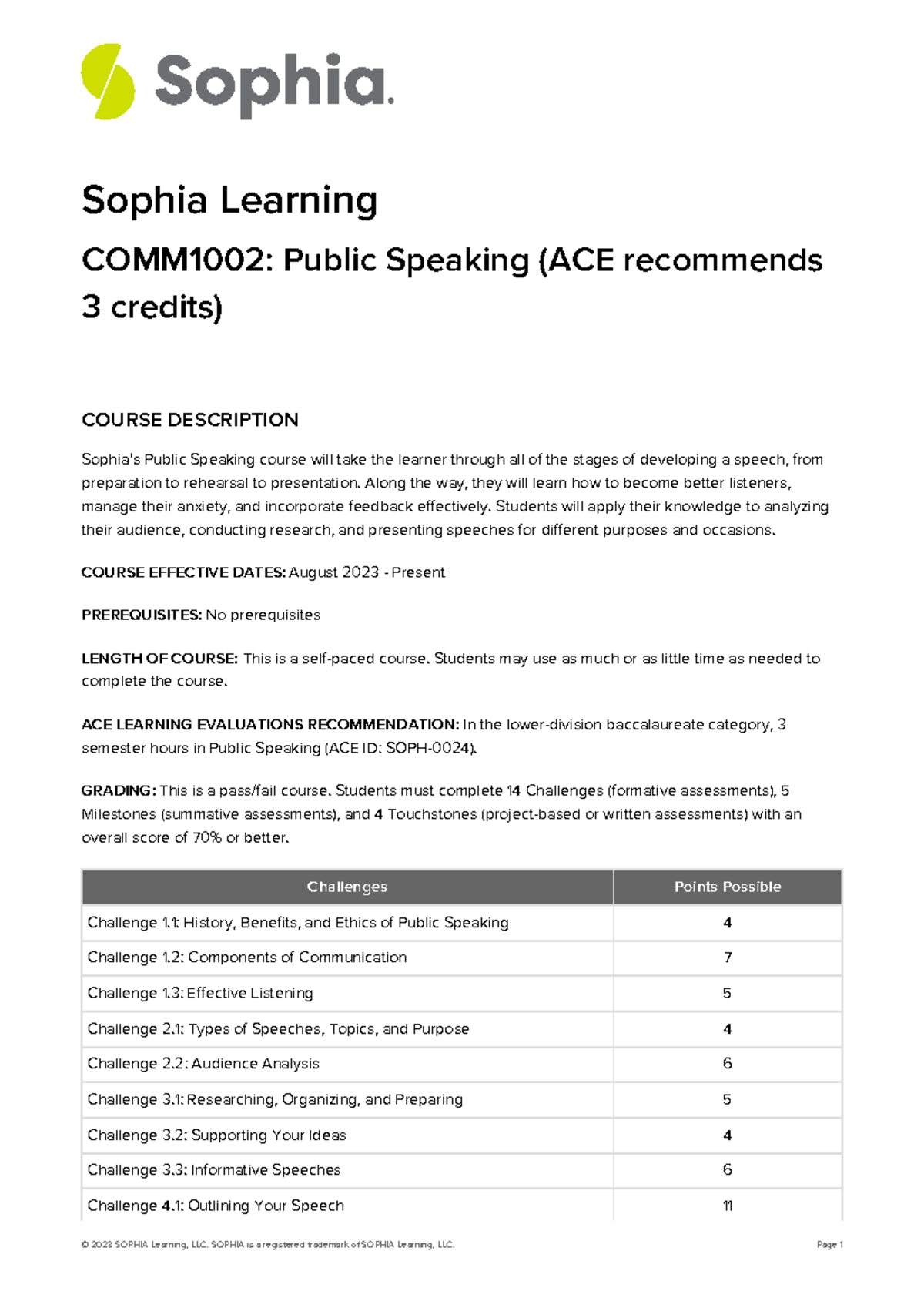 Sophia-public-speaking-syllabus - Sophia Learning COMM1002: Public ...