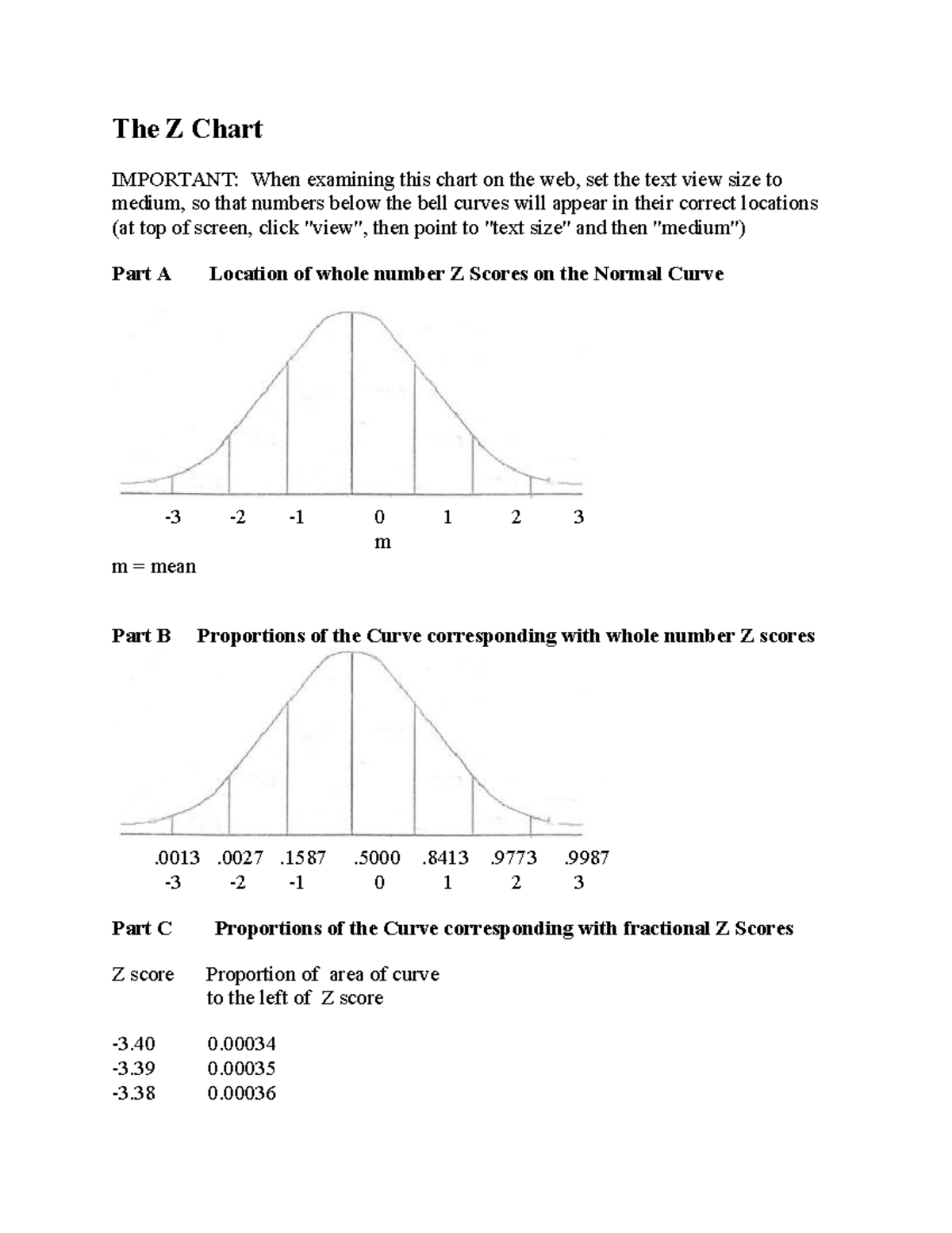 The Z Chart - The Z Chart IMPORTANT: When examining this chart on the ...