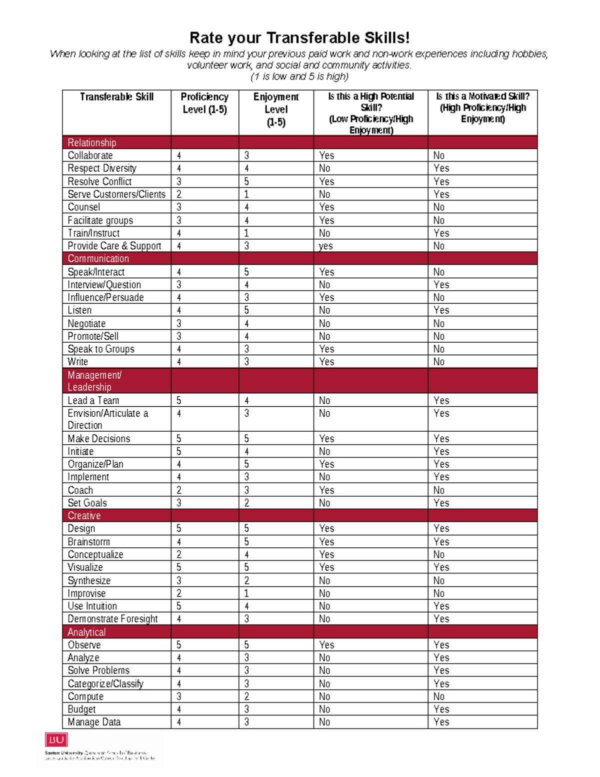 ES215 Skills Worksheet - Rate your Transferable Skills! When looking at ...