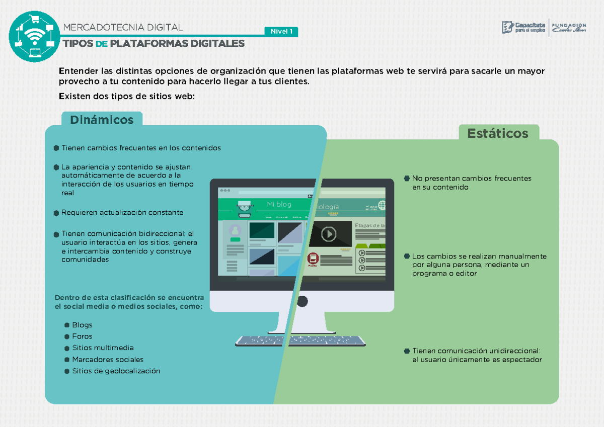 Tipos de paginas web dinamicos y estaticos - Nivel 1 TIPOS DE ...