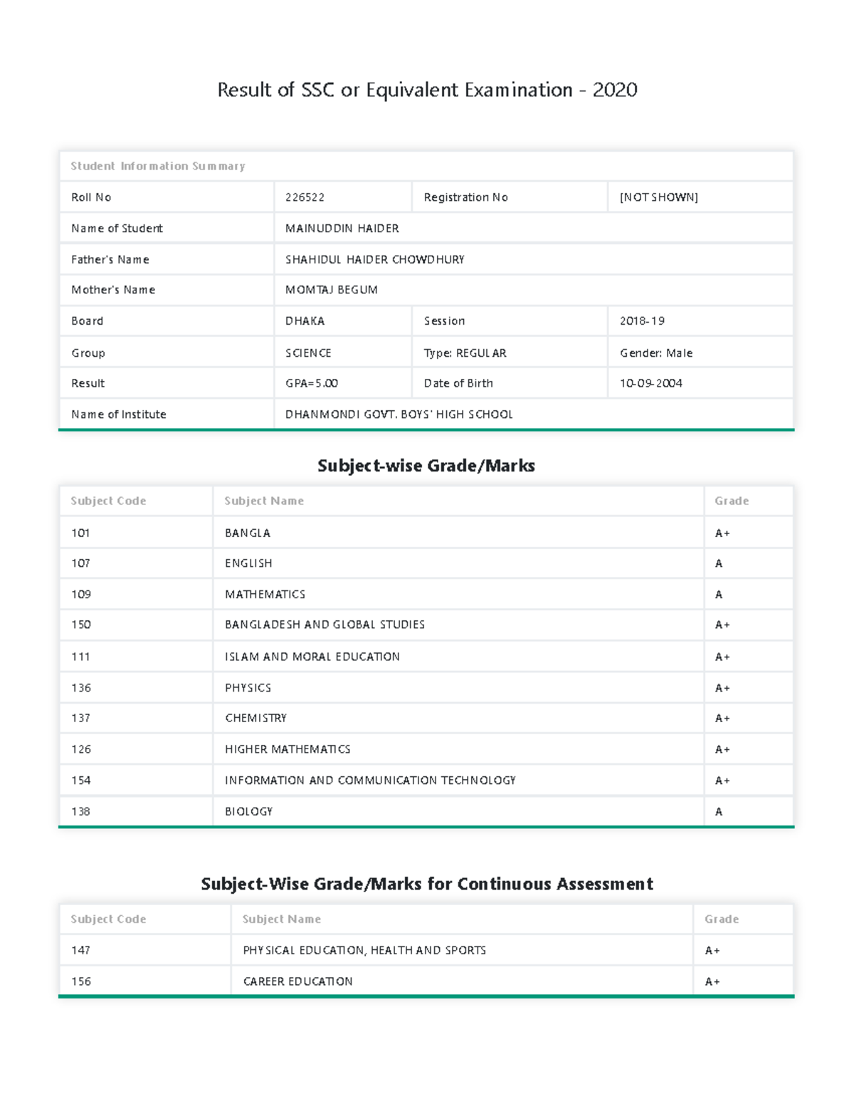 Ssc result - Result of SSC or Equivalent Examination - 2020 Student ...