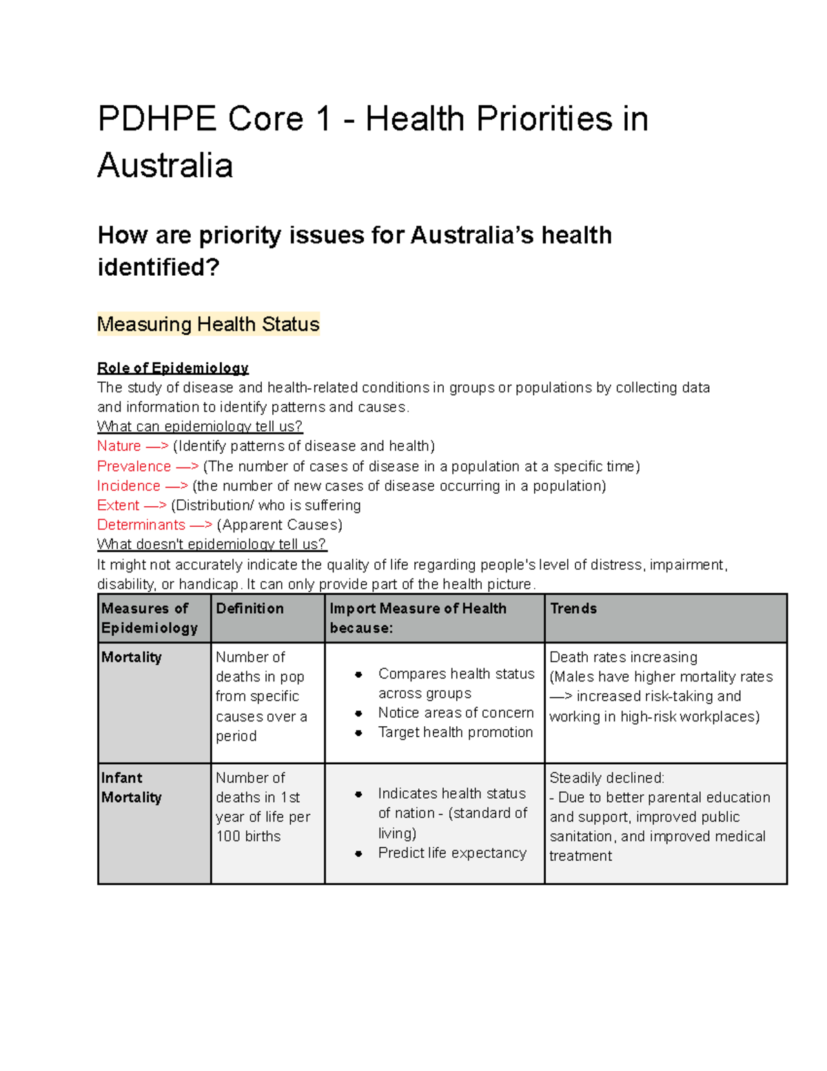Pdhpe Core 1 - Health Priorities in Australia - PDHPE Core 1 - Health ...