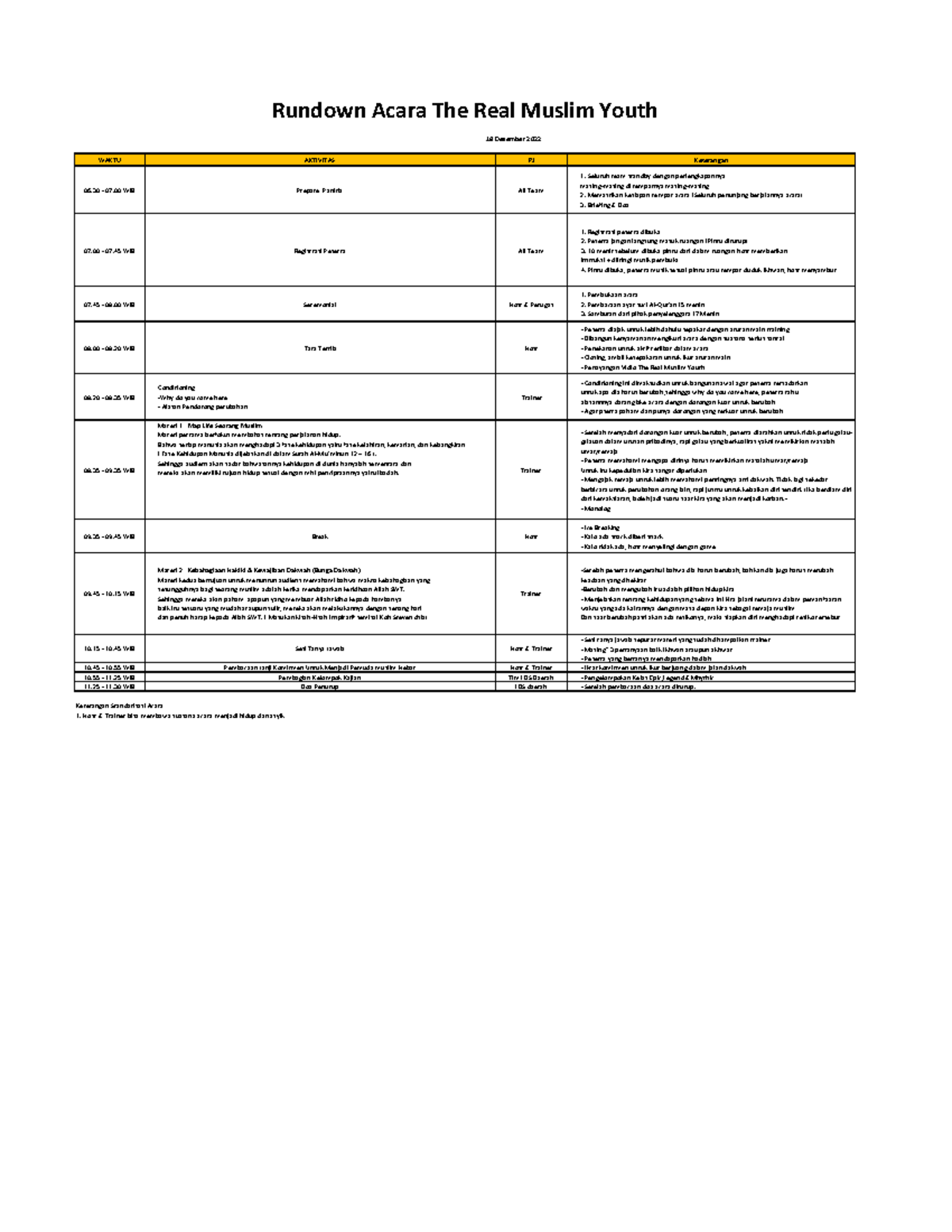 Rundown Event The Real Muslim Youth - WAKTU AKTIVITAS PJ Keterangan 06 ...