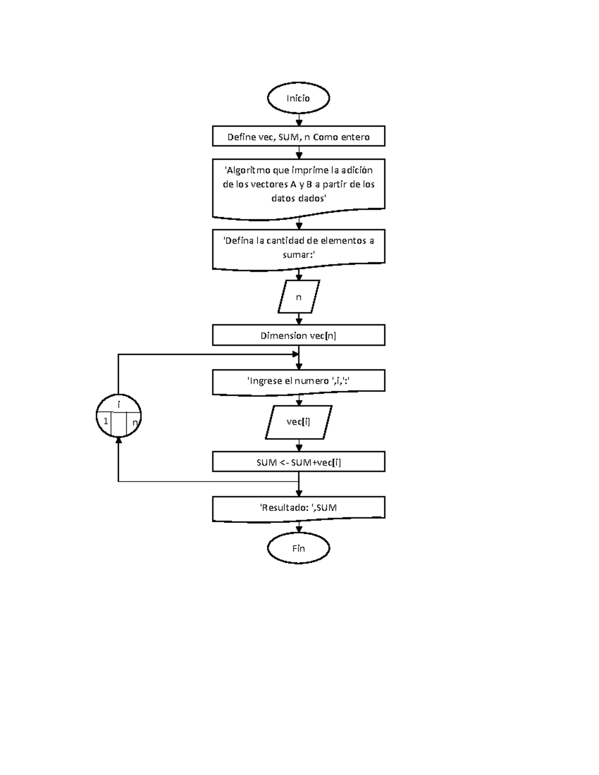 arreglos unidimensionales, dados dos vectores de tipo entero A y B ...