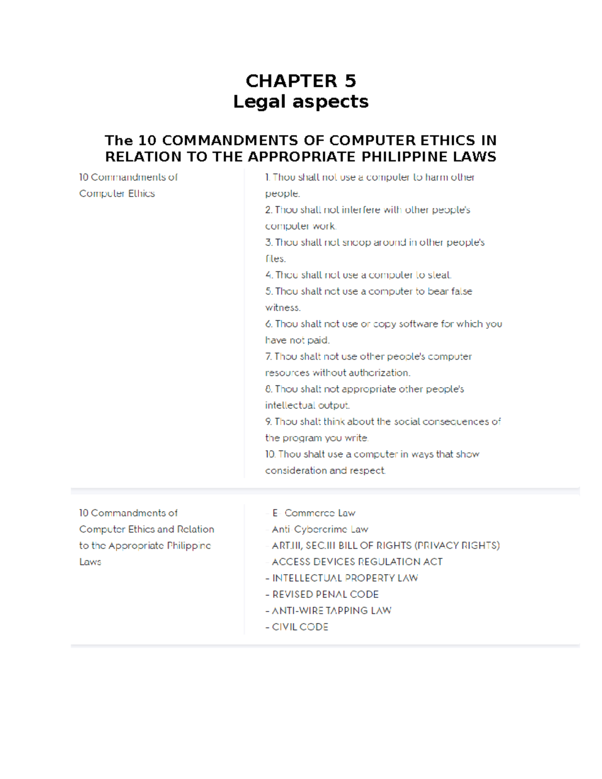 Chapter 2- Legal Aspects - Bachelor of Science in Information ...
