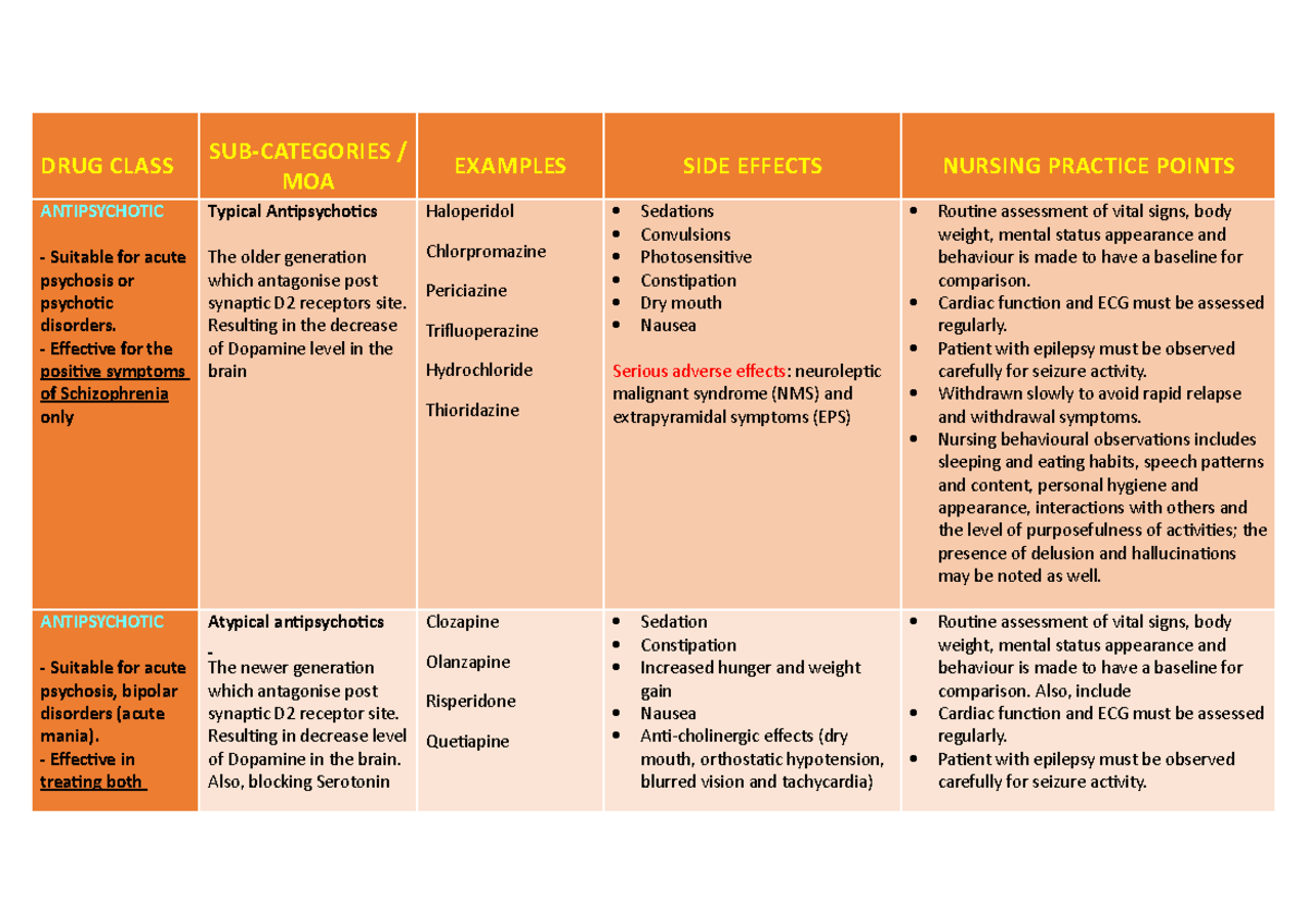 Psychotropic DRUG Porfolio - DRUG CLASS MOA EXAMPLES SIDE EFFECTS ...