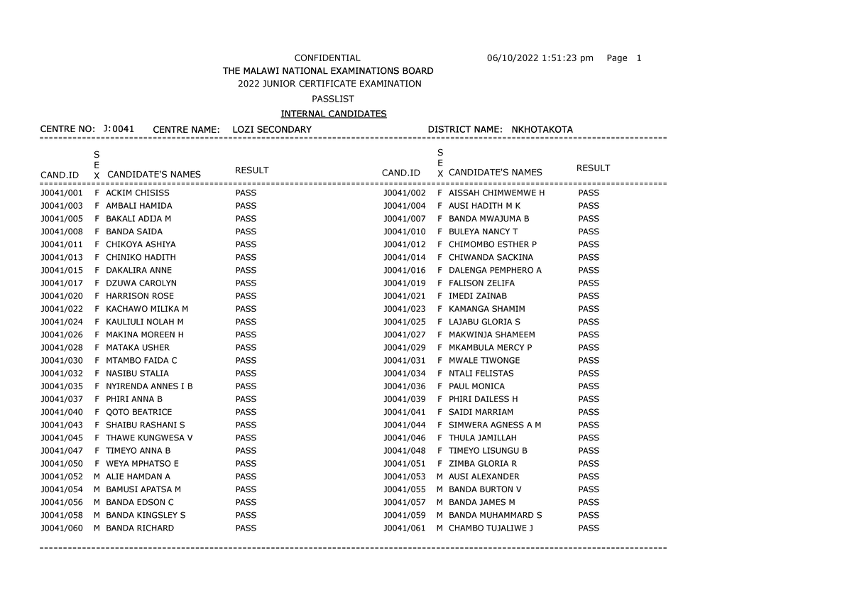2022 JCE Nkhotakota PASS-LIST - CENTRE NO: LOZI SECONDARY CAND 0041 S E ...