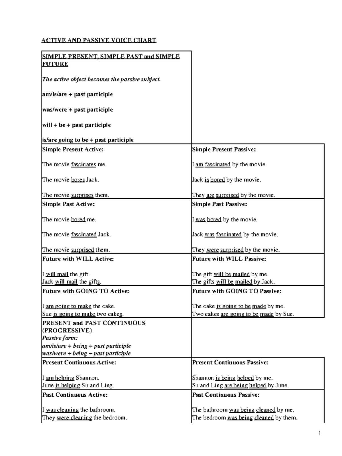 00060327 - apuntes de clase - ACTIVE AND PASSIVE VOICE CHART SIMPLE ...