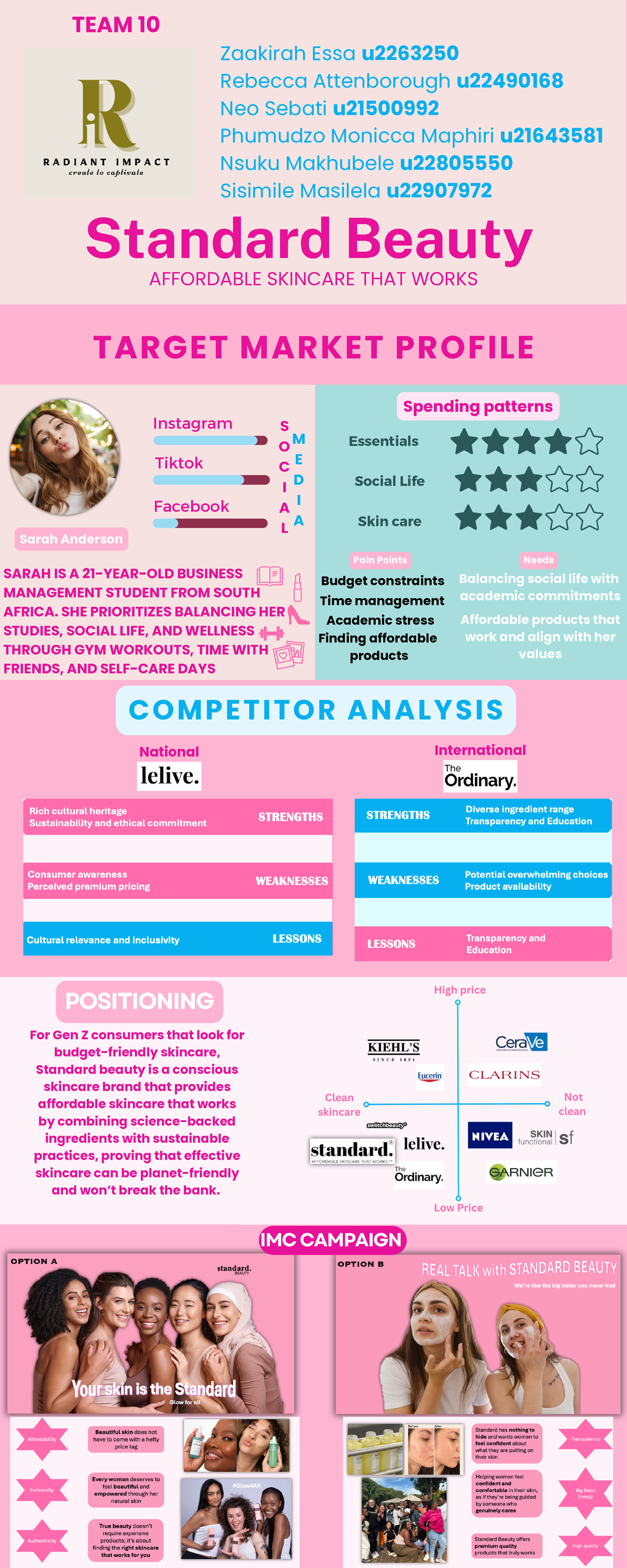 Deliverable 2 - assignment - Standard Beauty TARGET MARKET PROFILE ...