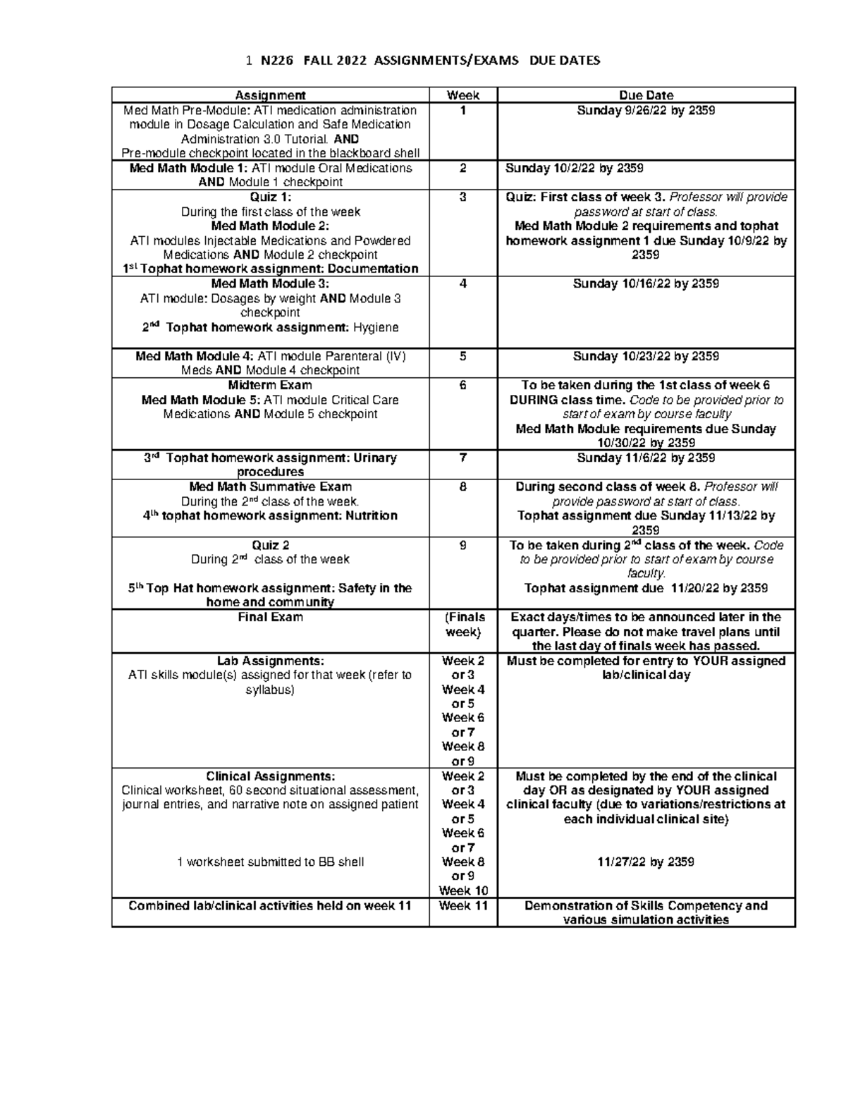 NURS 226 Assignment and Exam Due Dates Fall 2022 - Assignment Week Due ...