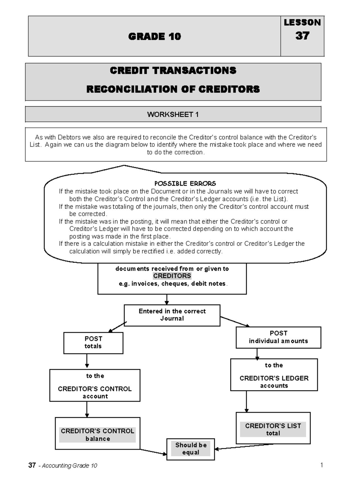 BANK RECONCILIATION - GRADE 10 LESSON 37 CREDIT TRANSACTIONS ...