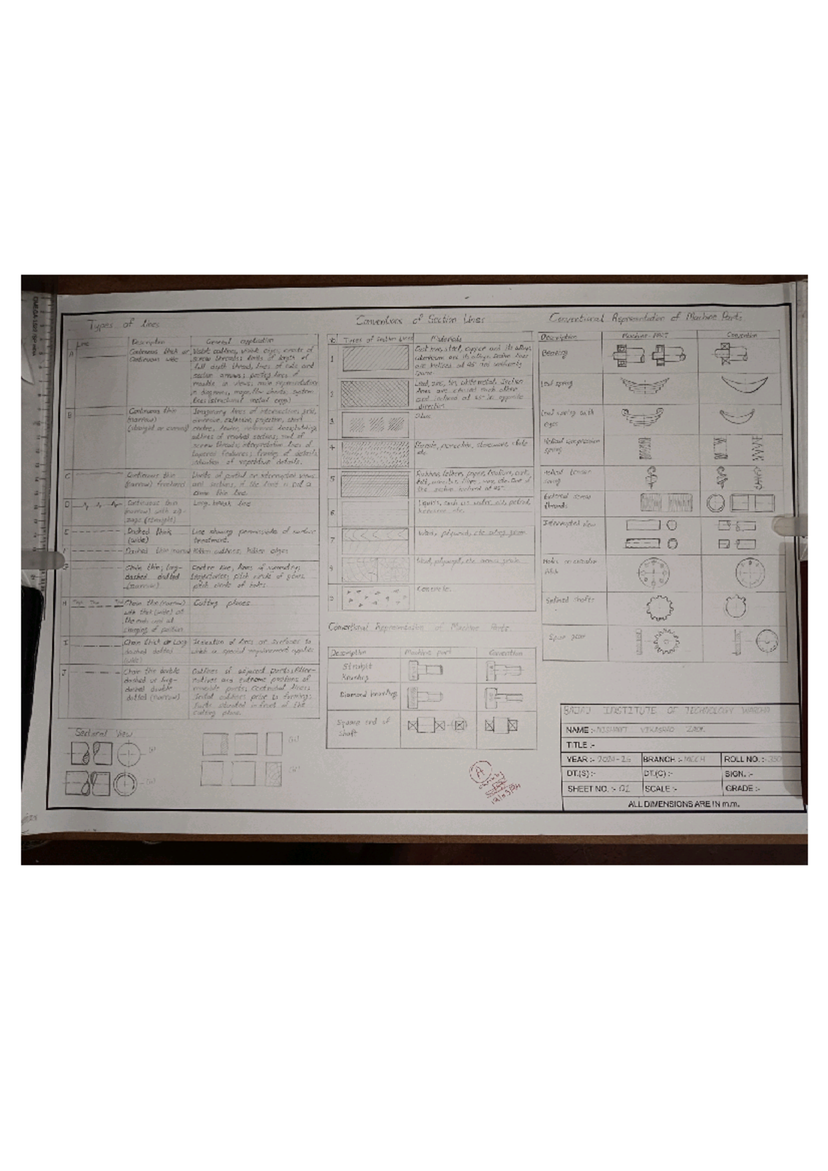 Mdcad sheets (350) - Done - Types of lines Conventions of Section Lines ...