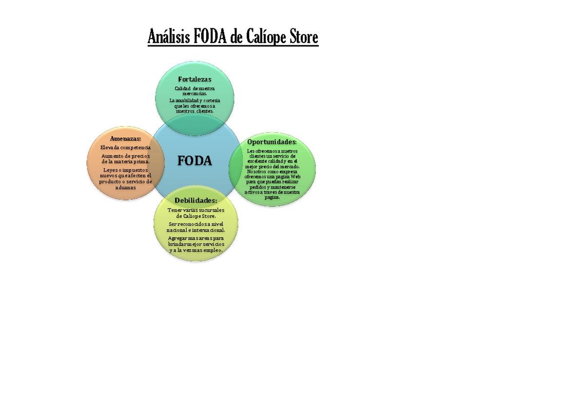 Analisis FODA - Ejemplo de análisis FODA - An·lisis FODA de CalÌope Store FODA Fortalezas ...