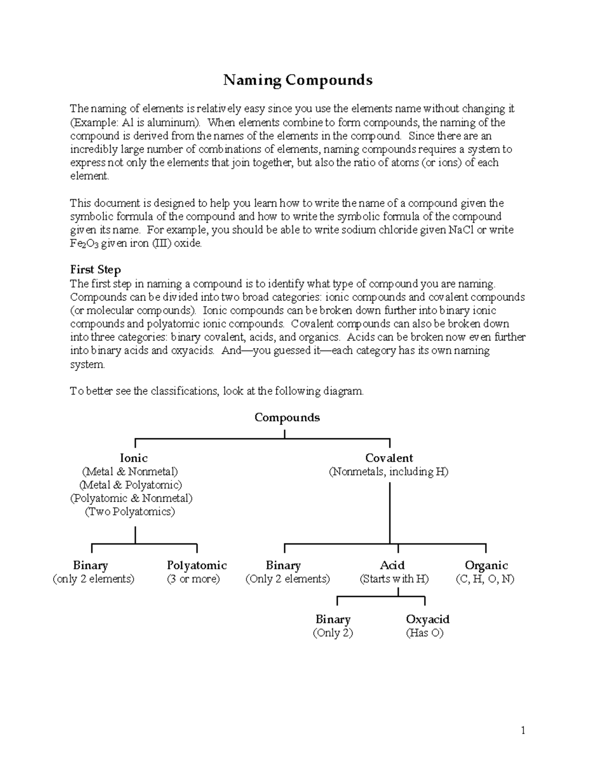 Naming Compounds-Rules - Naming Compounds The naming of elements is ...