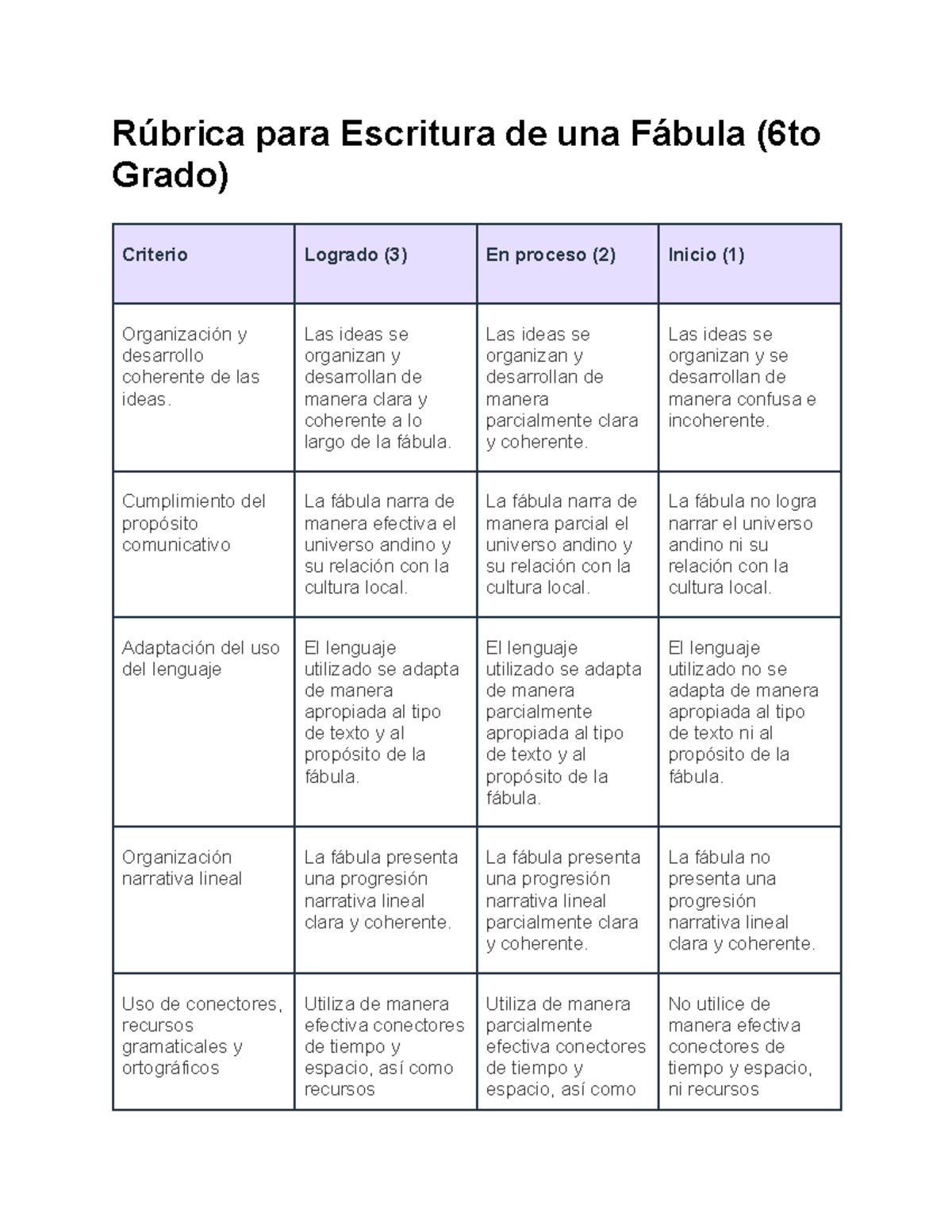 6th Grade Fable Writing Assignment - Rúbrica para Escritura de una ...