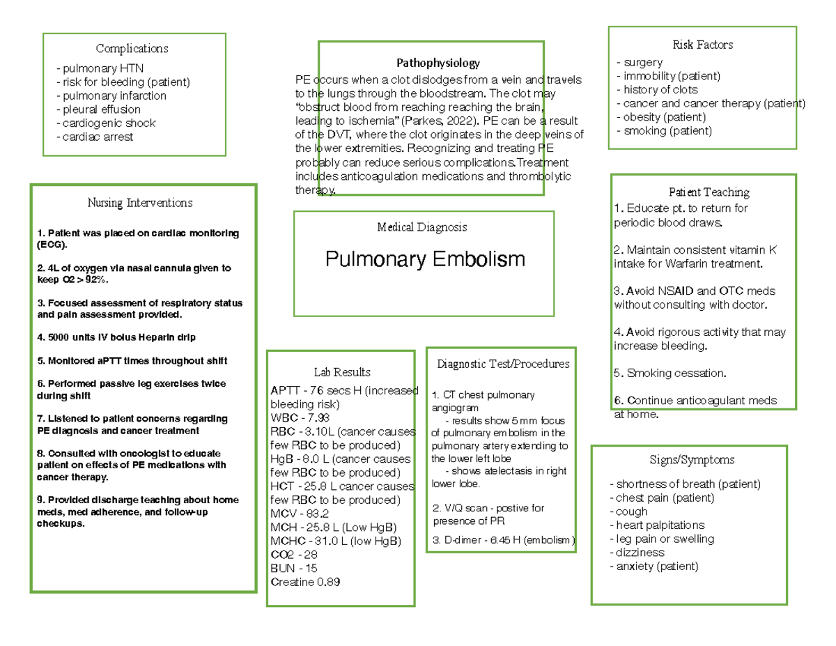PE concept map - VNSG 1329 - 1 Signs/Symptoms Lab Results Diagnostic ...