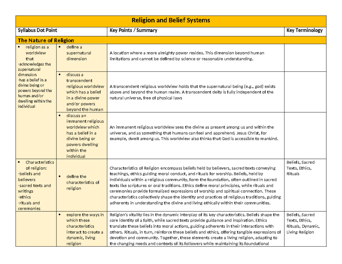 Research table for Nature of Religion - Religion and Belief Systems ...