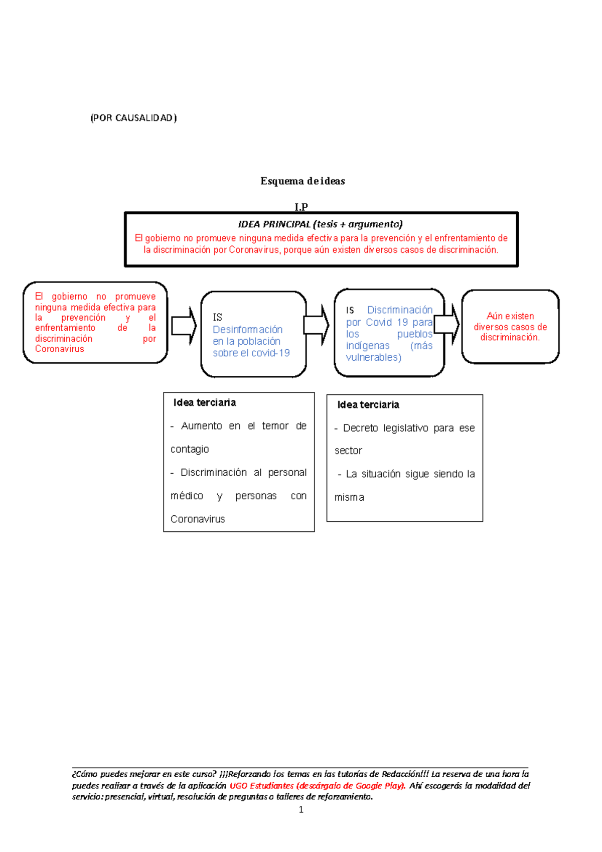 Esquema causalidad - (POR CAUSALIDAD) Esquema de ideas I - Studocu