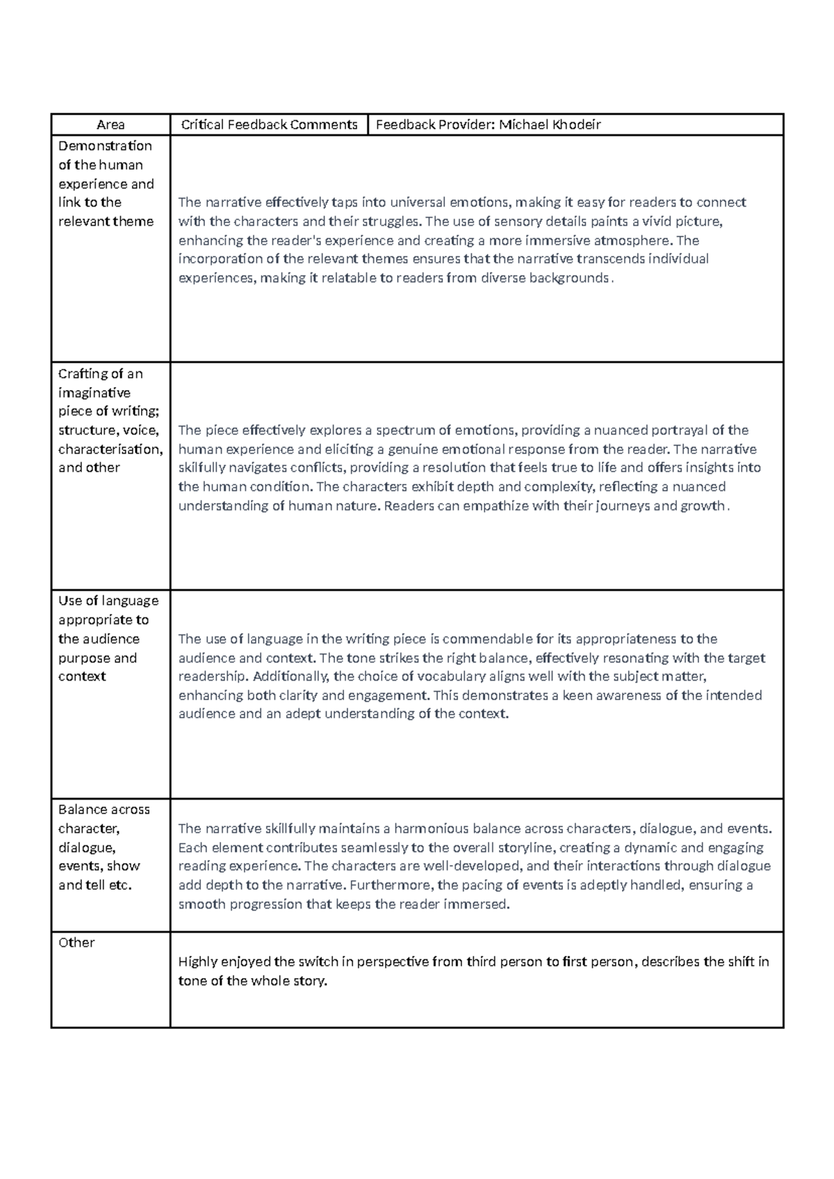 Completed feedback form MK - Area Critical Feedback Comments Feedback ...