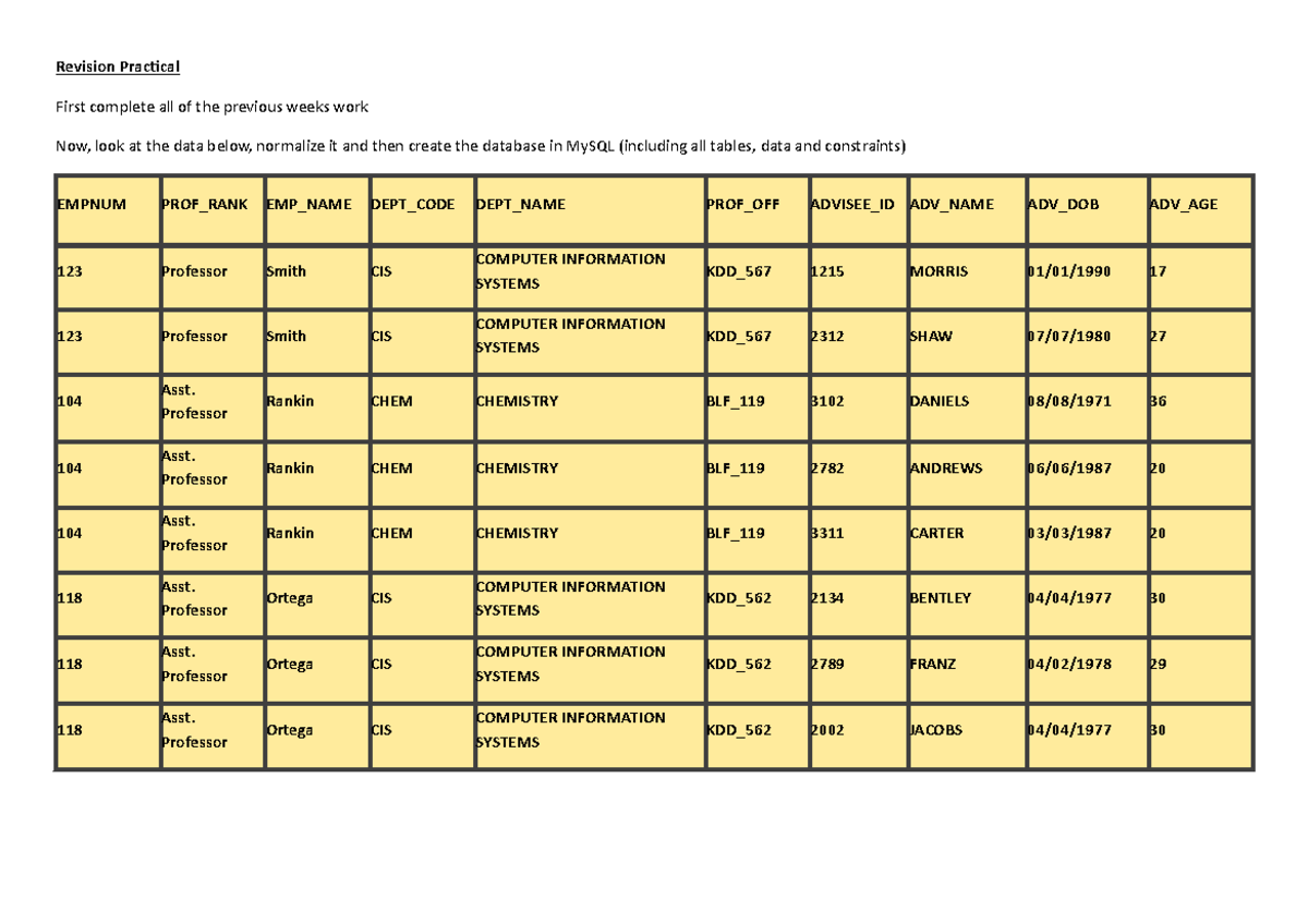 CIS017-1 Revision Practical - Revision Practical First complete all of the previous weeks work ...