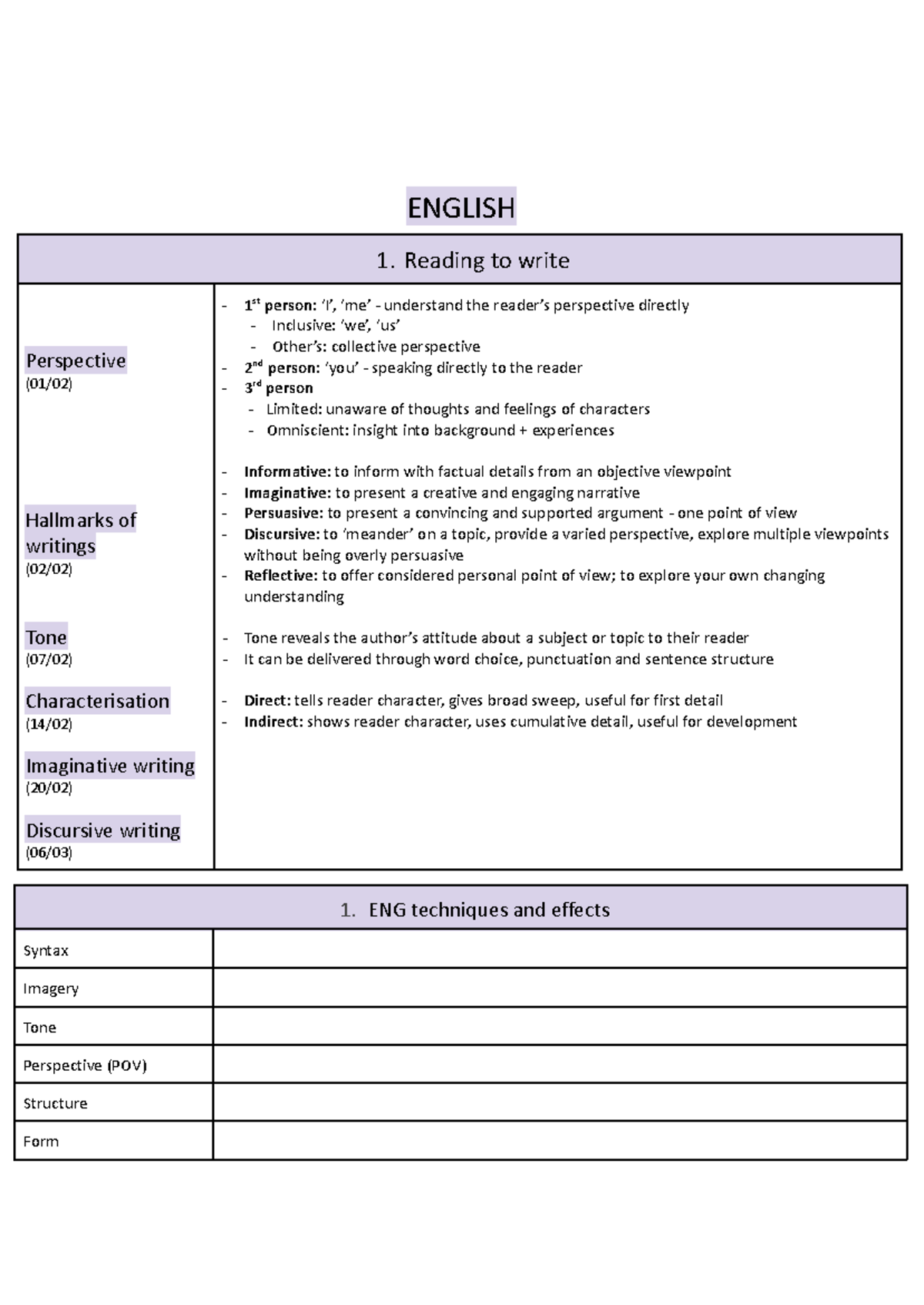 ENG prelim full syllabus notes - 2023 - ENGLISH 1. Reading to write ...