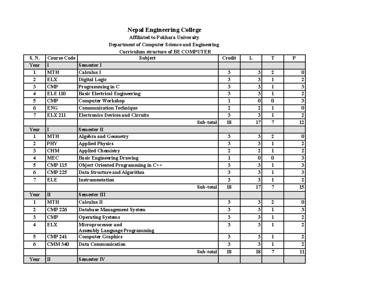 New Curriculum structure BE Computer - Nepal Engineering College ...