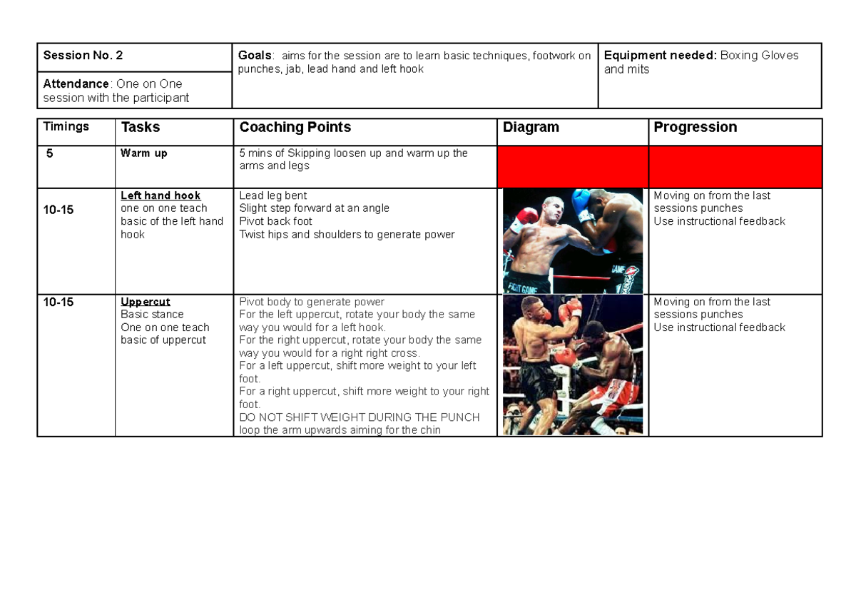 Session plan two - boxing - Session No. 2 Goals: aims for the session ...