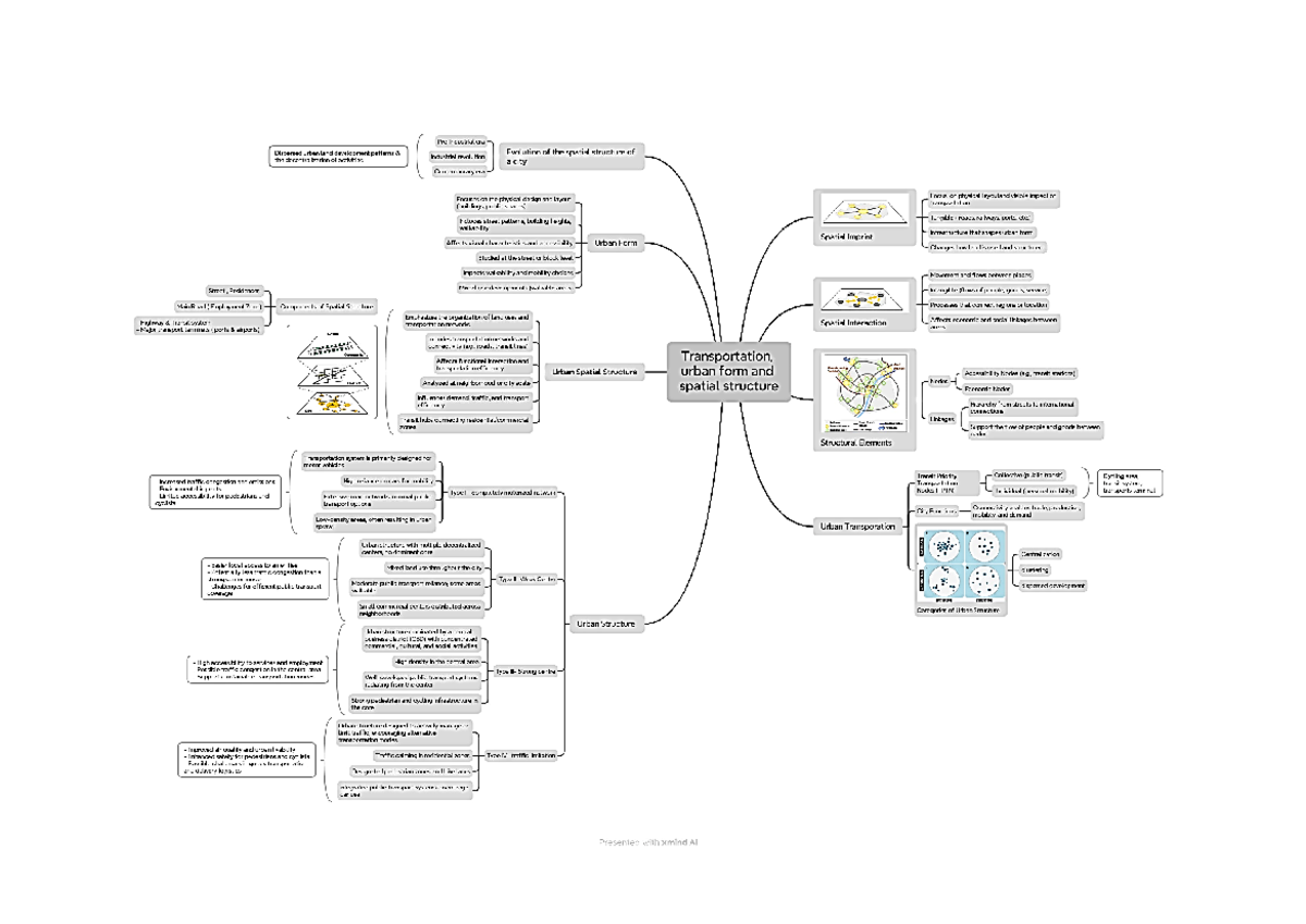 Minmap - random - era Dispersed urban land development patterns the ...